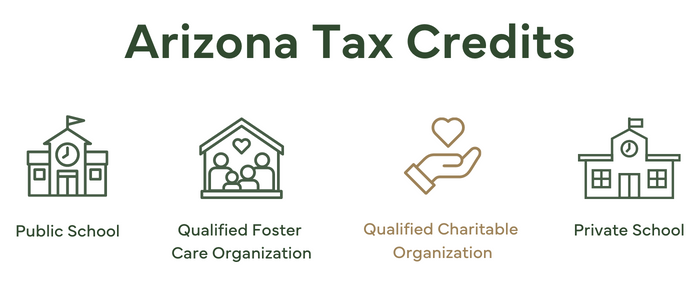 Donate to Sonoran University of Health Sciences | Make A Difference ...